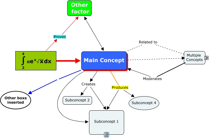 Concept Map